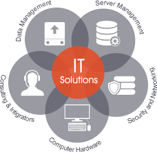 ERP and Digital Solutions | ITSYS